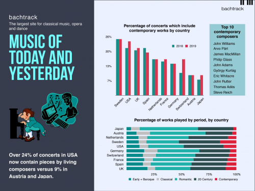 Bachtrack: Classical Music Statistics | NYCOS